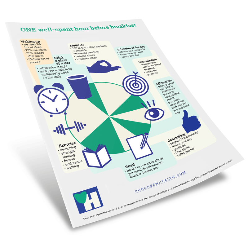 Infographic about the Best Way to Start the Day